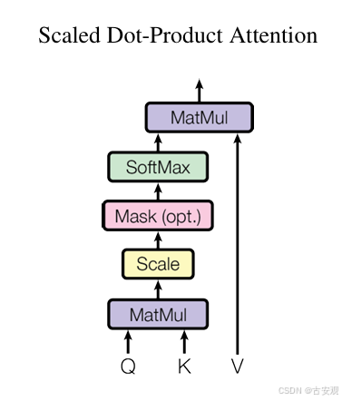 Building Your Own GPT —— From the view of next token prediction_klnn;b ...