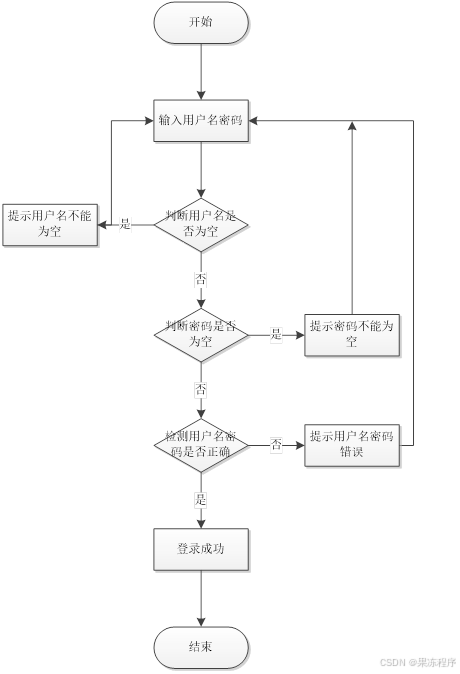 基于springbootvue的智能物流管理系统 无偿分享 附源码lw调试基于springboot和vue的网站设计源码 Csdn博客