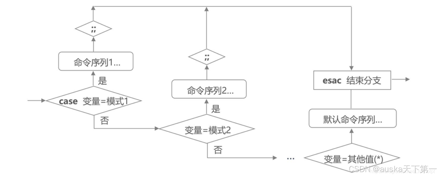 PTA选择基础7-15 sdut-C语言实验——模拟计算器_pta模拟计算器-CSDN博客
