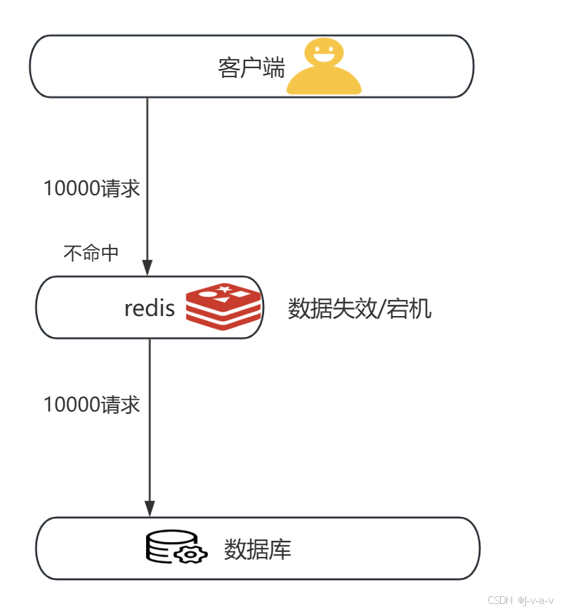 Learn Redis 3 (Java)-CSDN博客