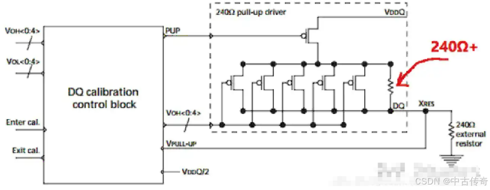 【DDR中的ZQ Calibration && trainning】-CSDN博客