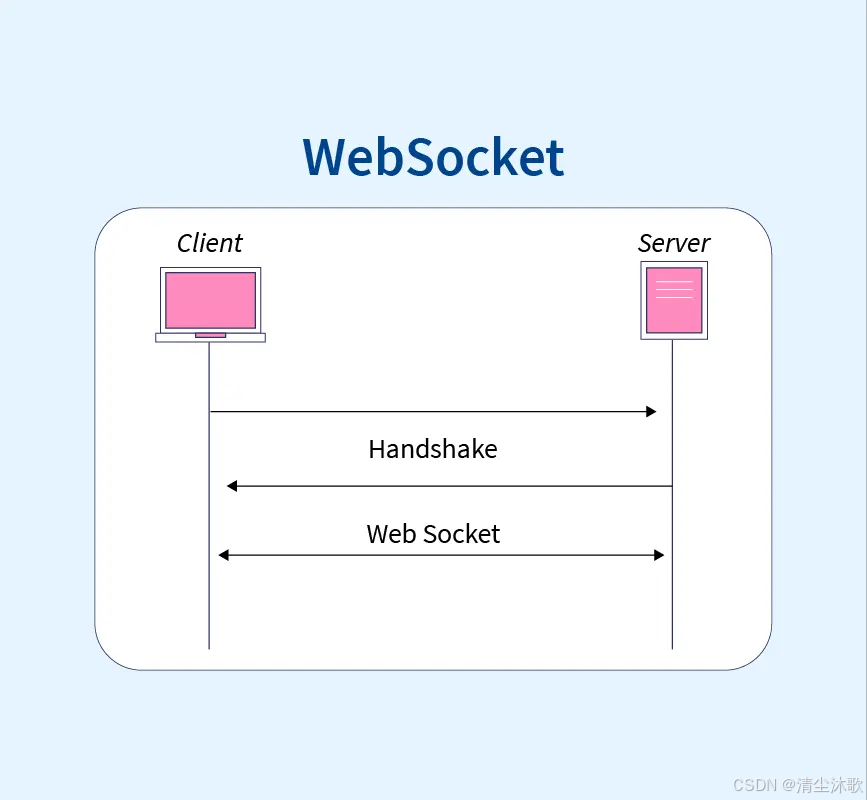 WebSocket connection failed怎么解决2024年_websocket connection to failed-CSDN博客