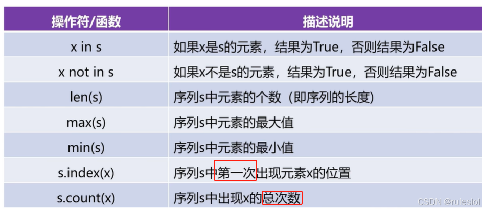 Python07 1:序列01 列表、元祖python List Enumerate Csdn博客