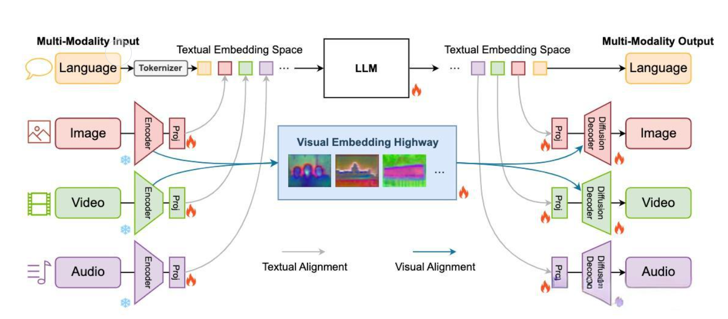 向量数据库 跨模态与多模态支持：技术框架、核心方法与应用落地_跨模态交互技术-CSDN博客