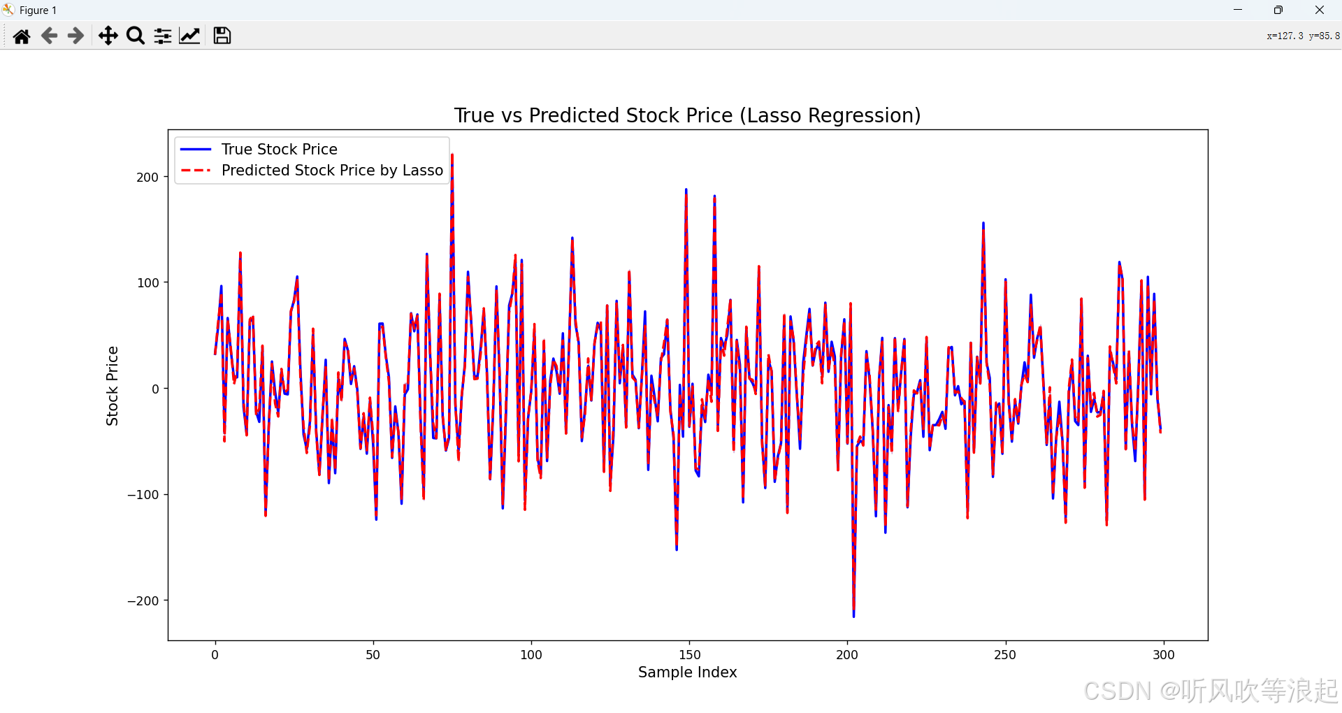 Lasso回归算法详解与应用-CSDN博客