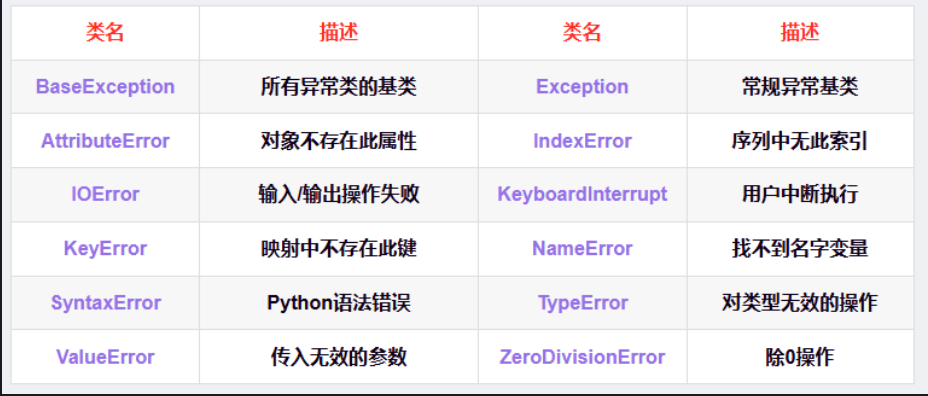 day25 异常处理-CSDN博客