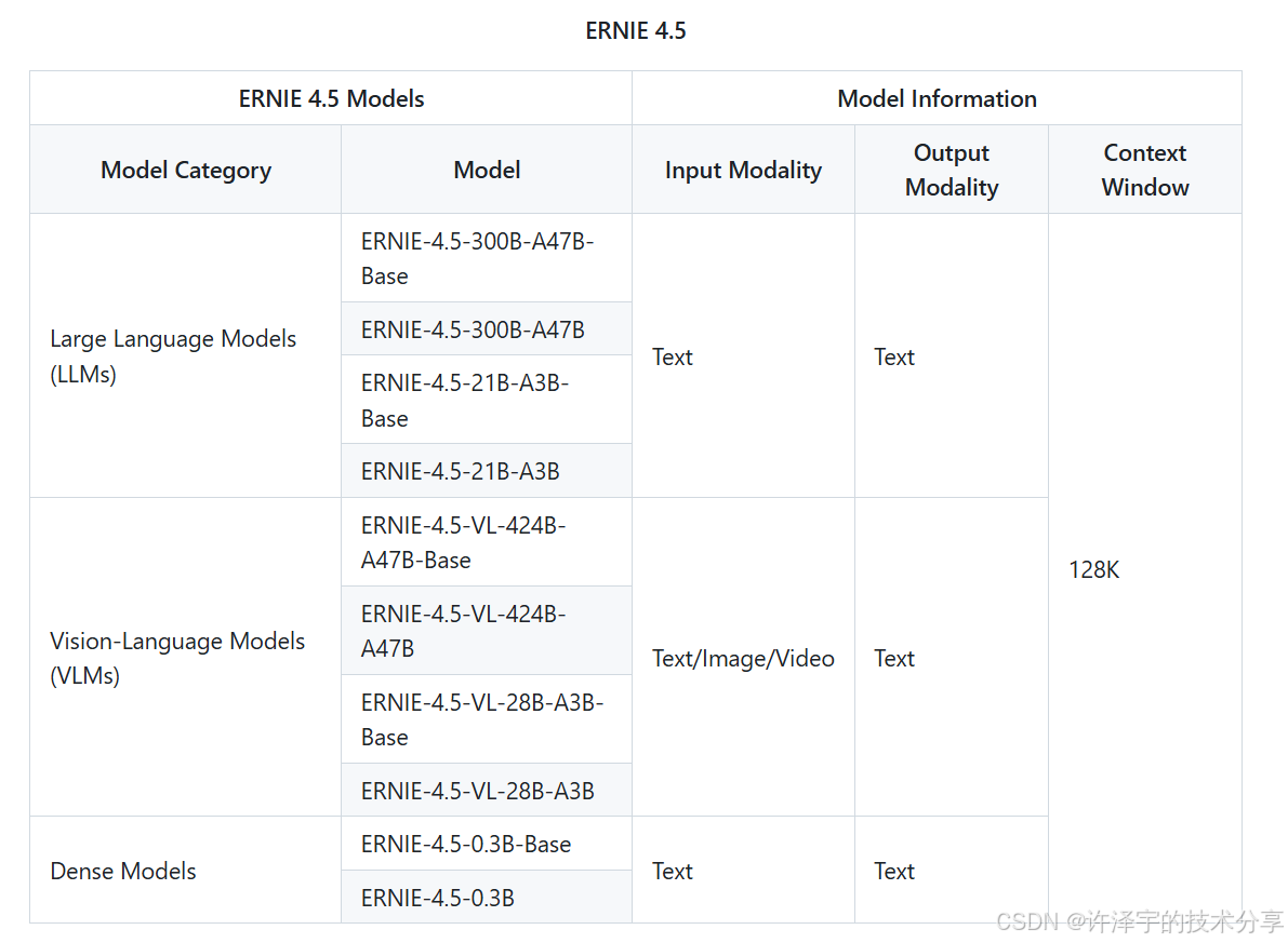 【深度解读】ERNIE 4.5：百度大模型的“多模态魔法”，AI圈的全能王者来了！_ernie模型部署 transformers-CSDN博客
