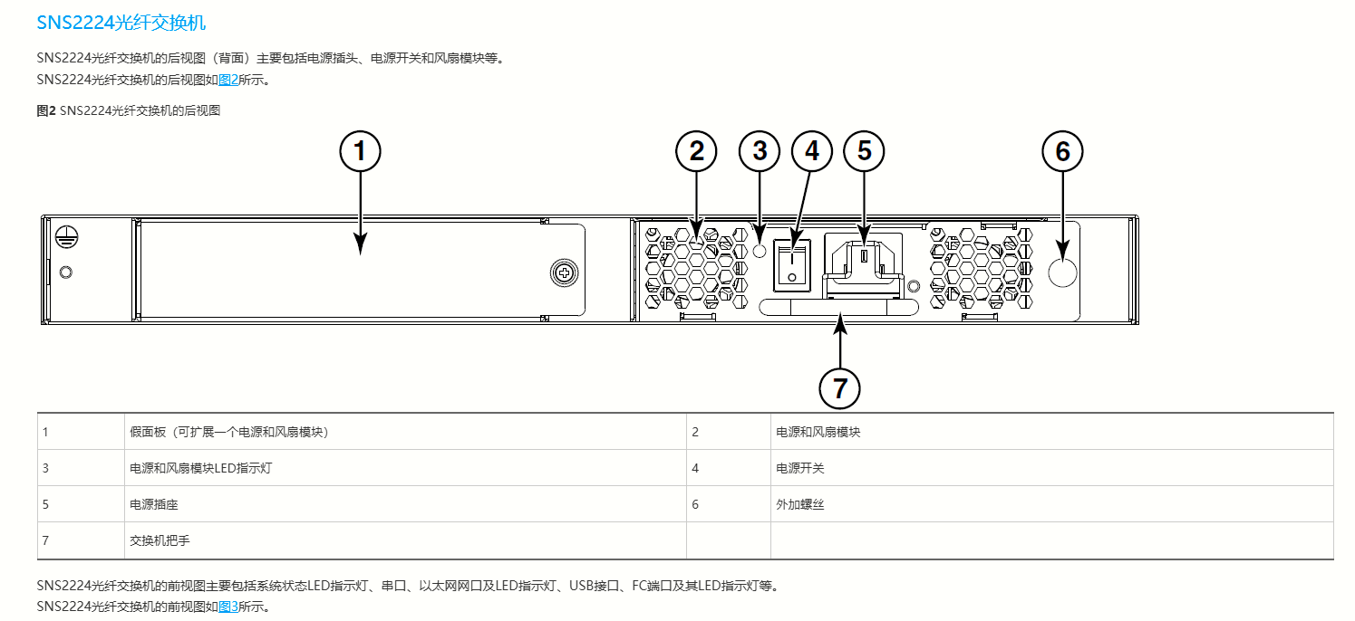 光纤交换机与SAN网络配置_光纤交换机的概念 zone wwn-CSDN博客