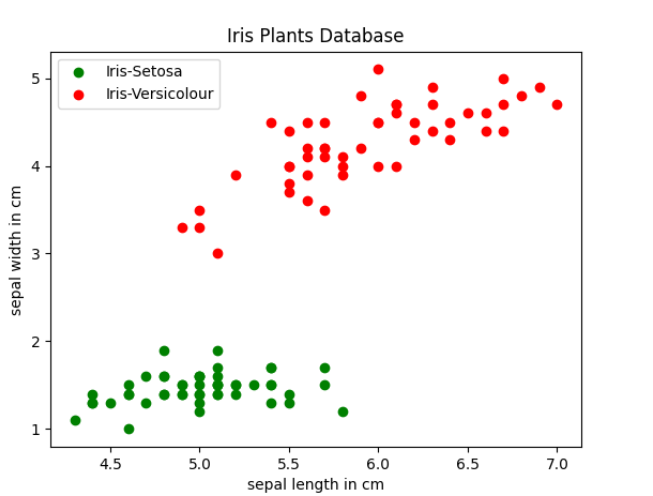 FNN案例训练——python训练FNN案例（numpy训练感知器）_fnn python-CSDN博客