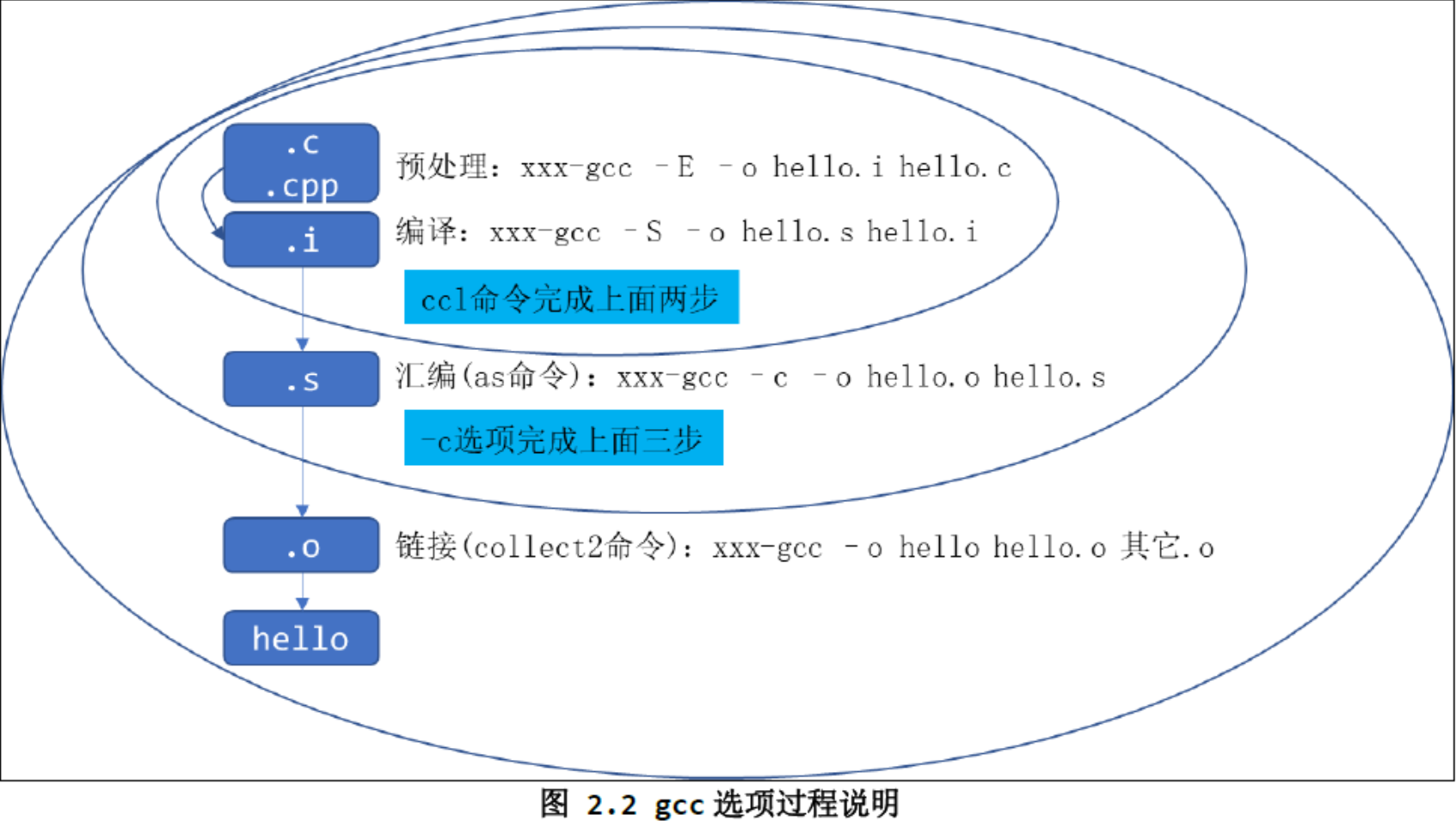 Linux系统_linux bsp-CSDN博客