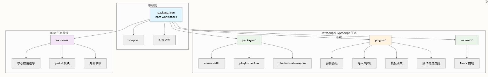 API调试工具汇总：Apifox、Reqable、Bruno、Insomnia、Yaak、WebCurl-CSDN博客