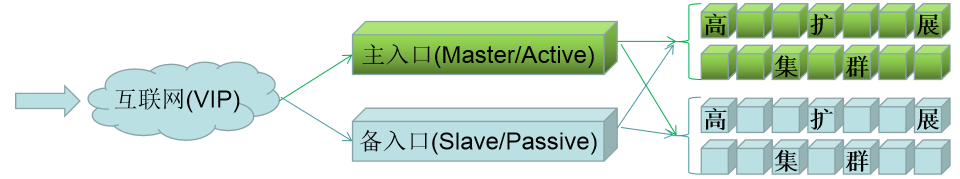 keepalived-CSDN博客