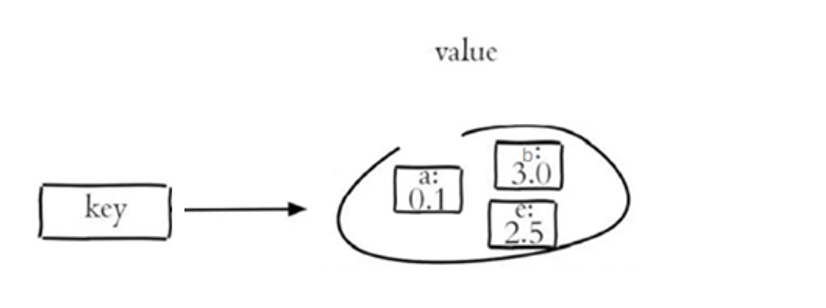 学生党学习笔记——黑马程序员Java项目实战《苍穹外卖》——Day05 redis&店铺状态_黑马程序员java零基础2025视频教程网盘地址-CSDN博客