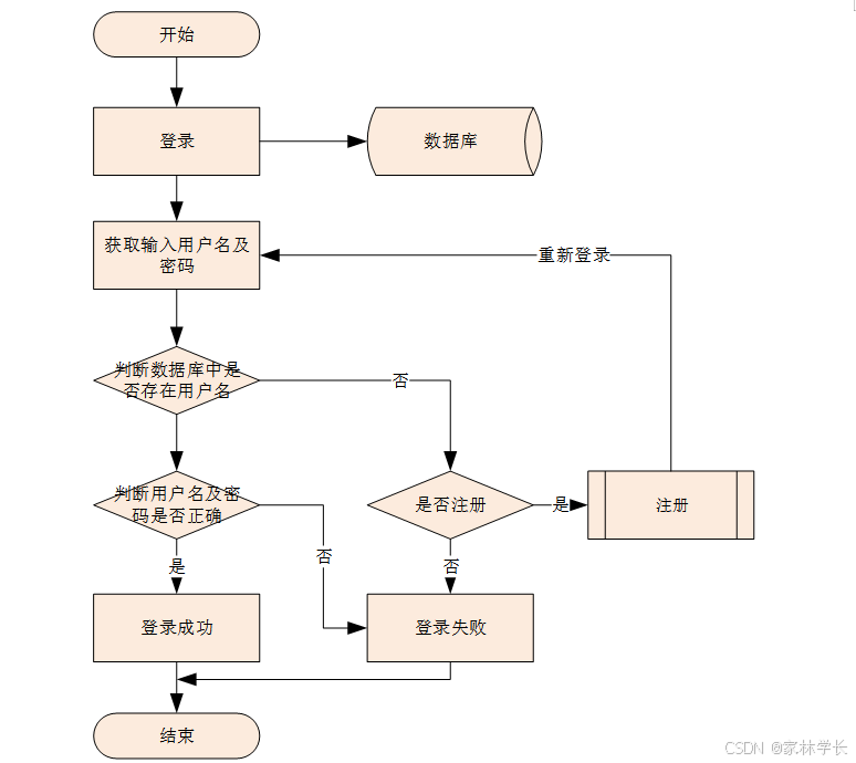 计算机毕业设计springboot基于hadoop的工作流调度系统 基于 Hadoop 的 Spring Boot 流程调度系统设计与实现