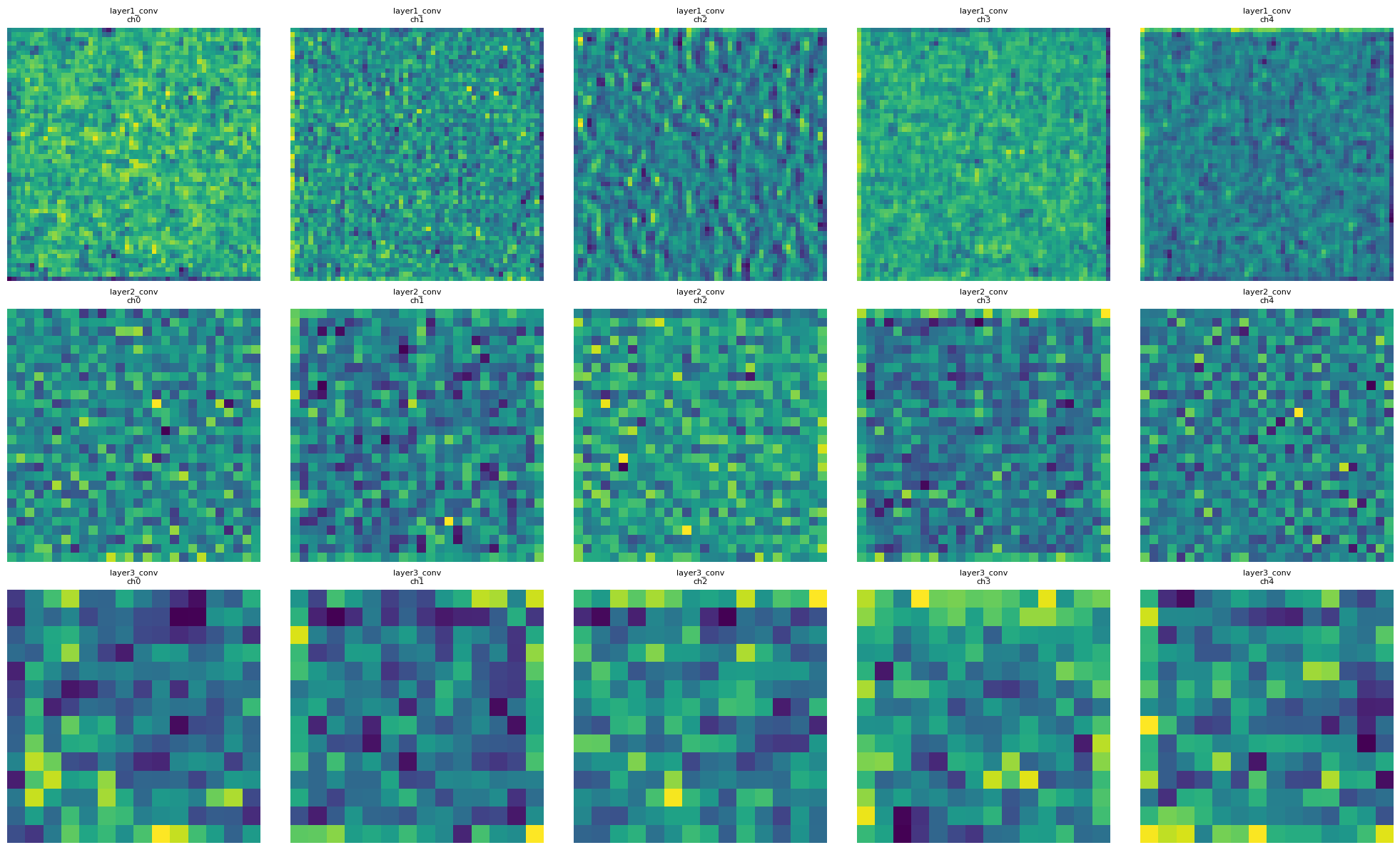 python打卡day47-CSDN博客