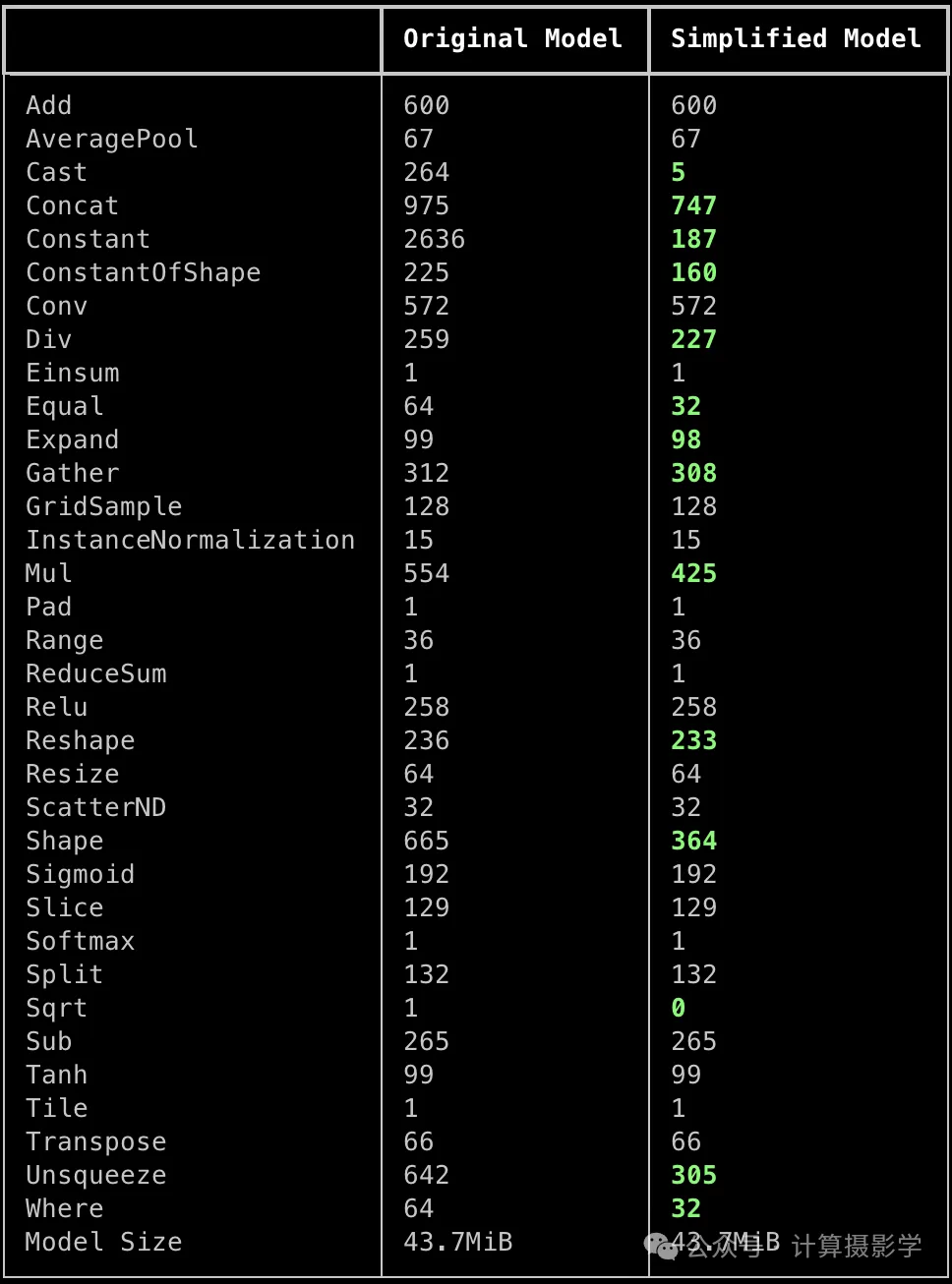 ONNX的模型优化与量化三板斧_onnxsim 量化-CSDN博客