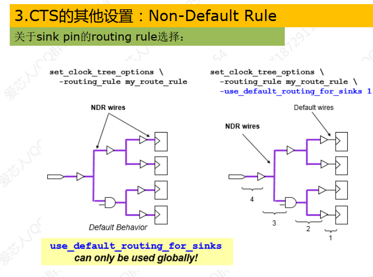 后端设计笔记05 CTS + POST CTS Optimization_global skew和local skew-CSDN博客