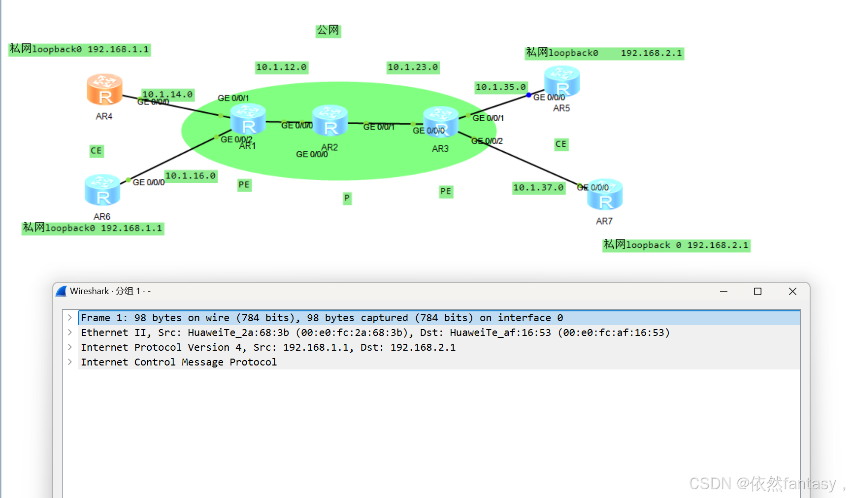 mpls vpn基础的思路与配置实验_mpls-bgp peer-CSDN博客