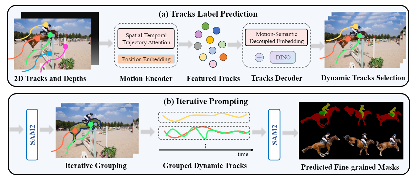 COLMAP-Free + Segment_colmap-free 3d gaussian splatting-CSDN博客