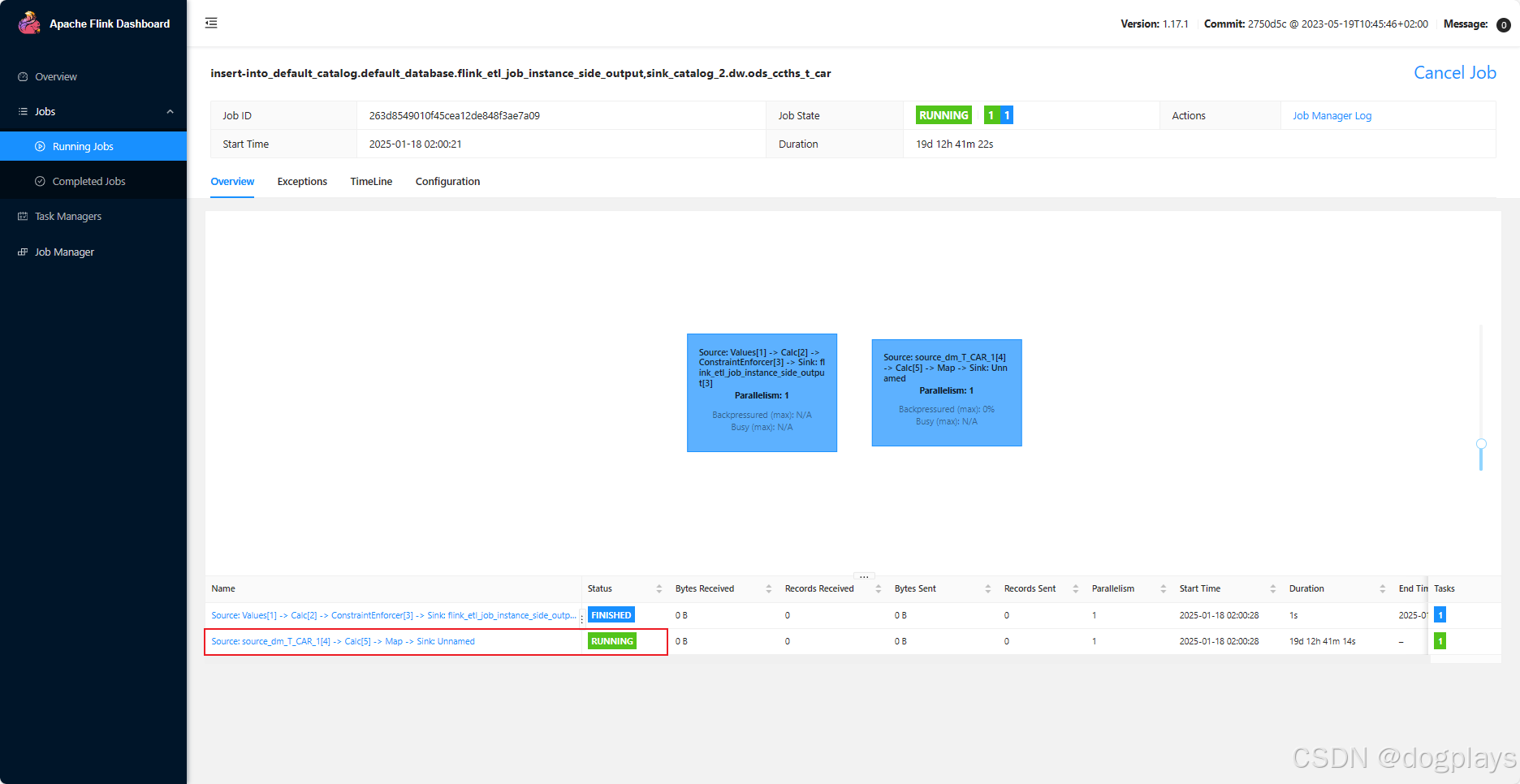 fink on yarn任务卡在100% No TaskExecutor registered under container原因是字符类型不 ...