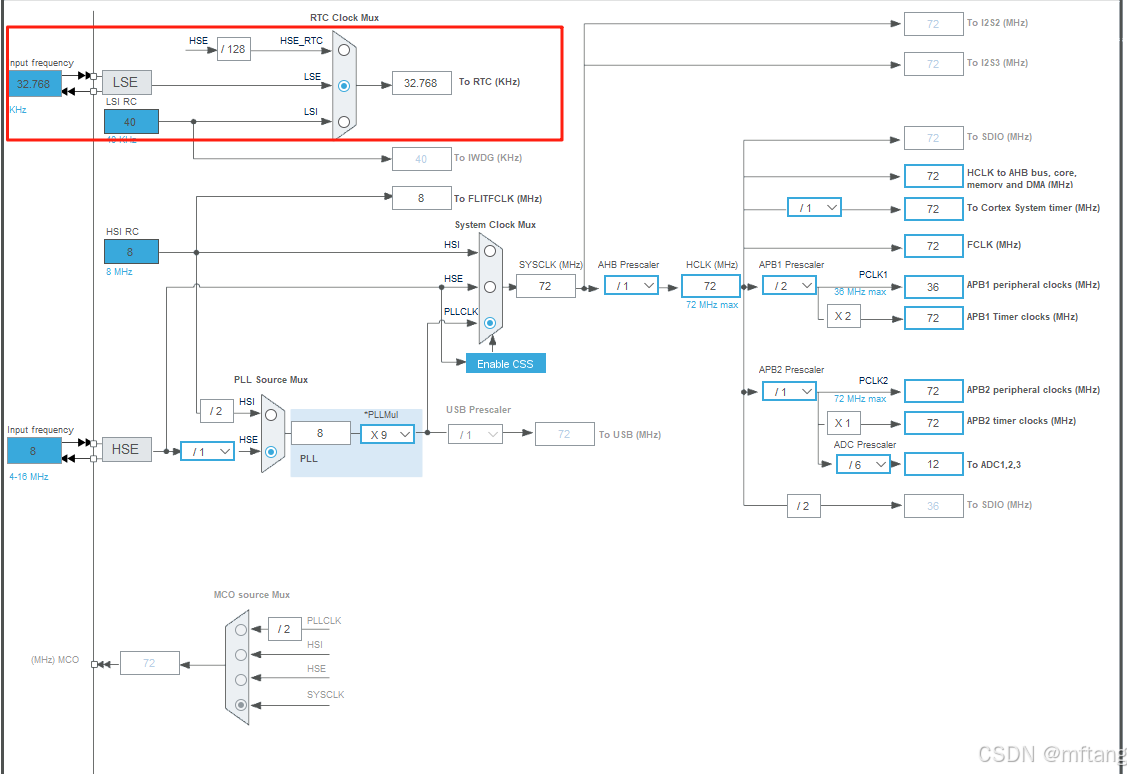 STM32F103 HAL RTC介绍和使用_stm32f103 rtc-CSDN博客