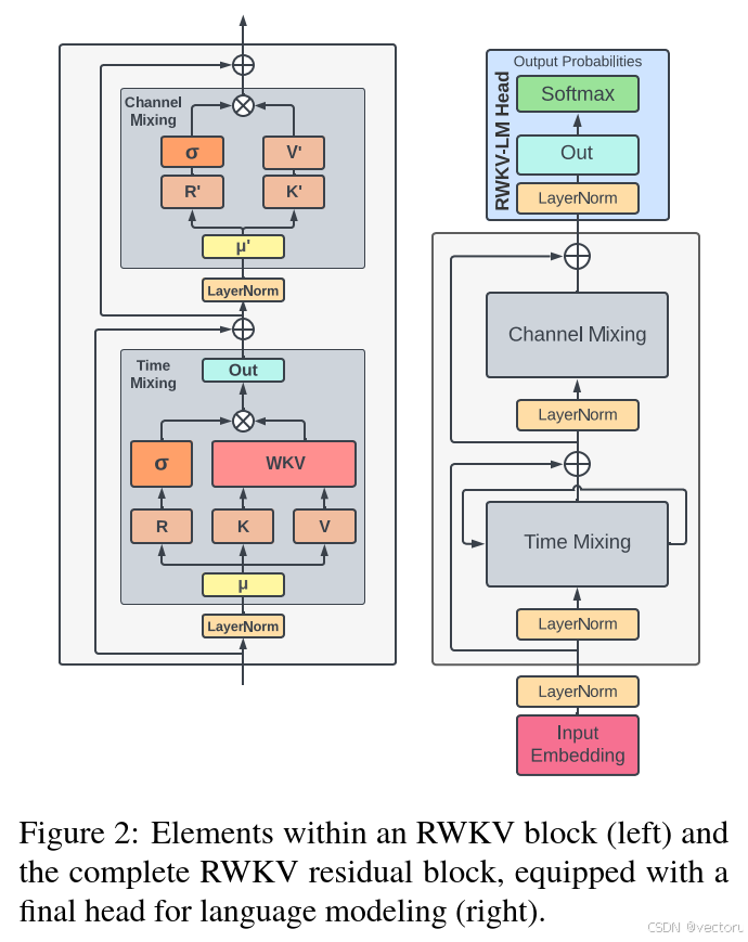 RWKV模型介绍-CSDN博客