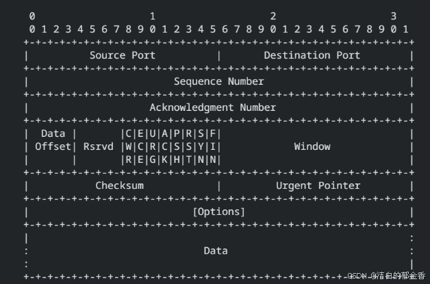 HCIA-6 传输层协议TCP/UDP-CSDN博客