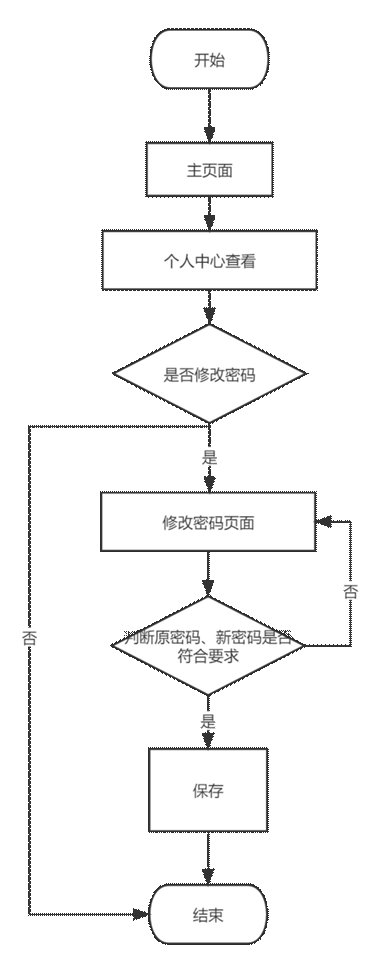 计算机毕业设计java基于java的网上书城bs框架系统 基于 Java 的 Springboot 网上书城 Bs 架构系统设计 Java 驱动的线上图书商城 Bs 框架平台研发 Csdn博客