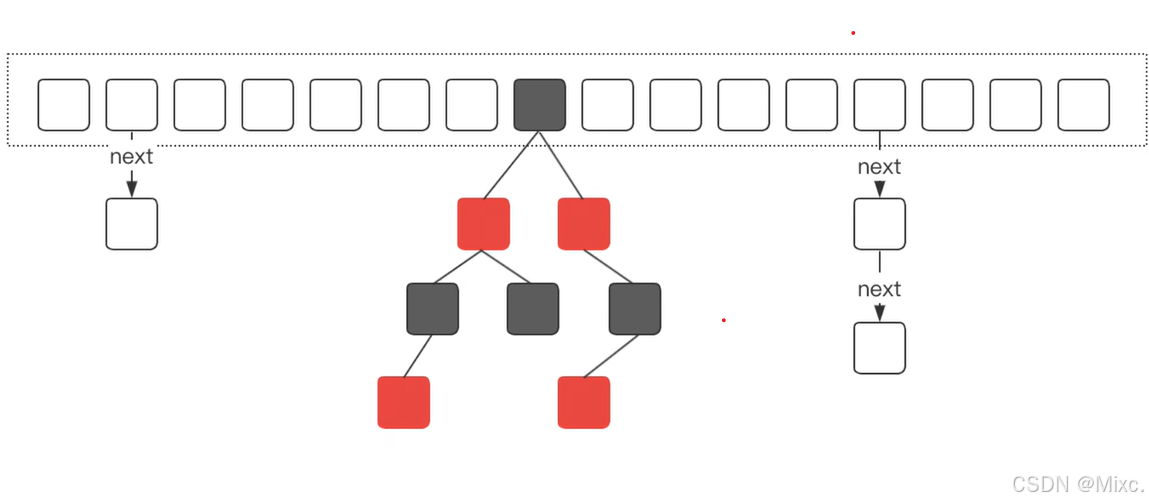 ConcurrentHashMap底层原理（jdk1.7和jdk1.8）_concurrenthashmap原理1.8-CSDN博客