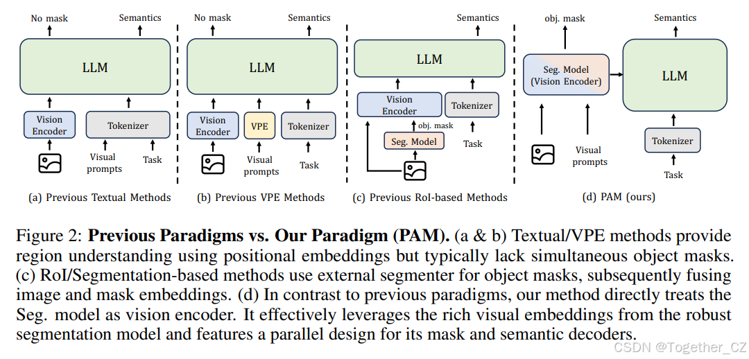 PAM：Perceive Anything: Recognize, Explain, Caption, and Segment Anything in Images and Videos感知 ...