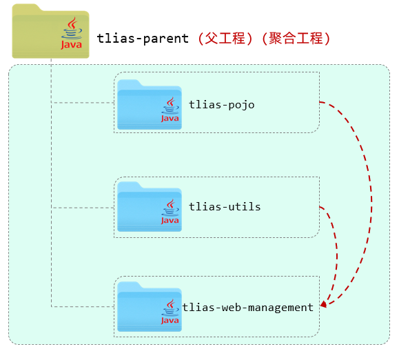 黑马JavaWeb-Tlias智能学习辅助系统_tlias智能学习系统-CSDN博客