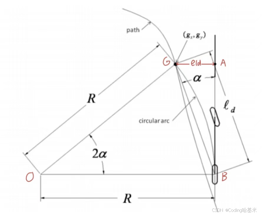 【自动驾驶】基于几何模型的跟踪方法——Pure Pursuit算法_纯跟踪算法-CSDN博客