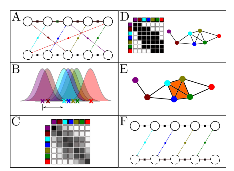 SLAM文献之-PCM：Pairwise Consistent Measurement Set Maximization for Robust Multi-robot Map Merging ...