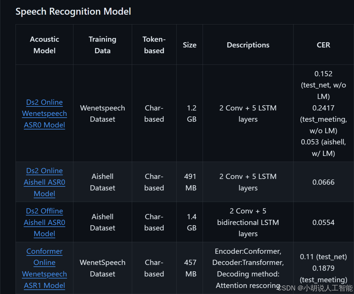 百度开源语音识别强大工具PaddleSpeech从0到1快速上手：安装、部署、Debug与测试详尽指南-CSDN博客