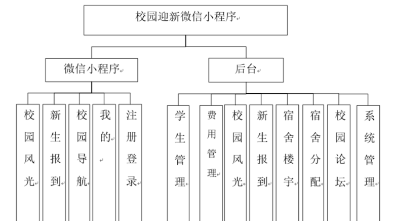 python+springboot+uniapp基于微信小程序的新生报到系统/校园迎新系统-CSDN博客