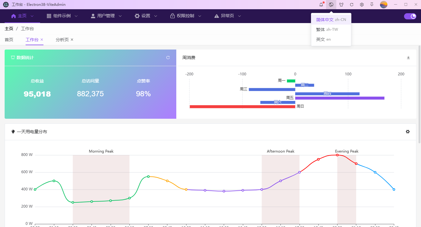 最新款Electron38+Vue3+Vite7+ElementPlus客户端中后台管理系统模板_vite7+ vue3 ele-CSDN博客