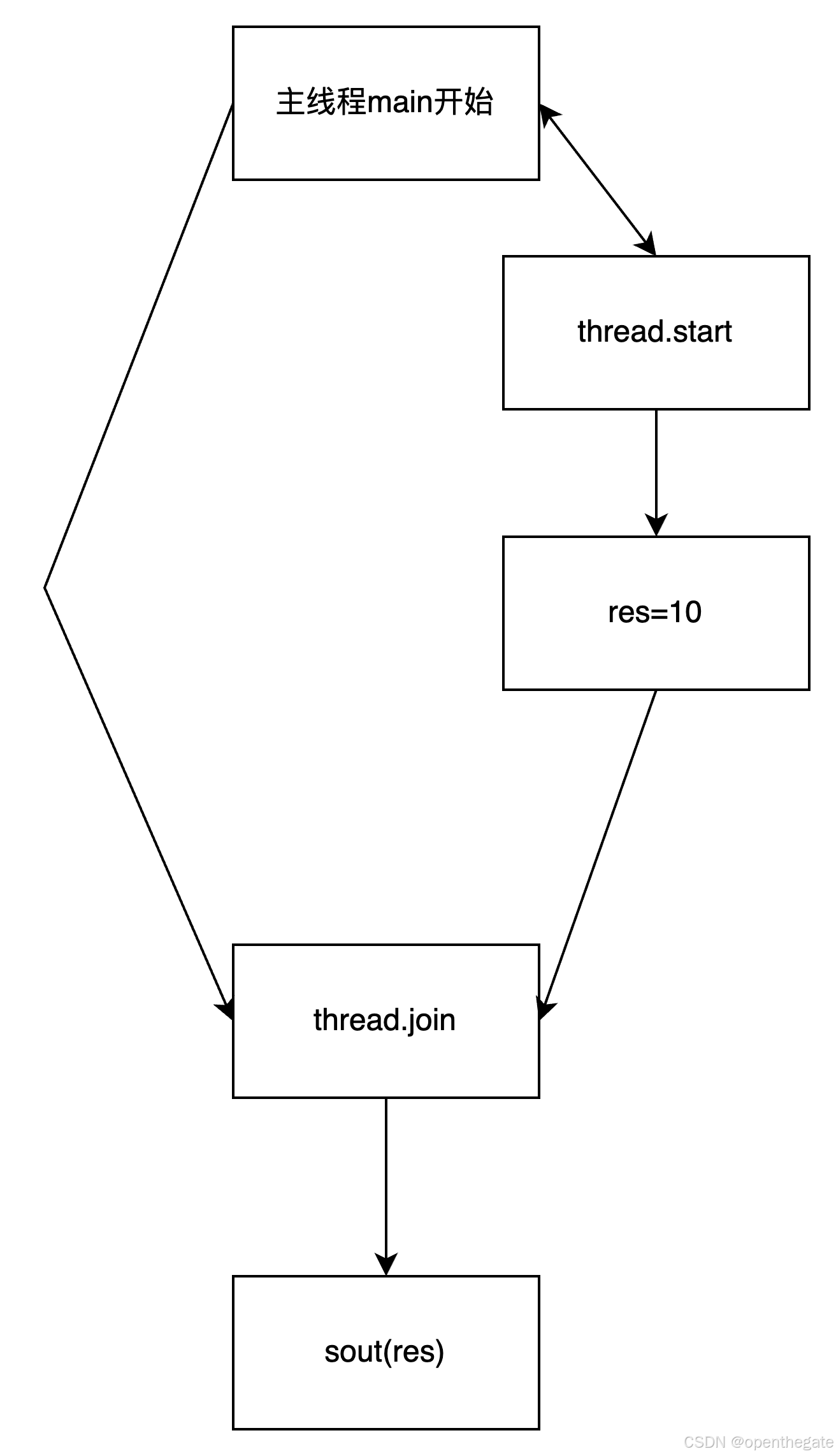 JAVA并发编程-CSDN博客
