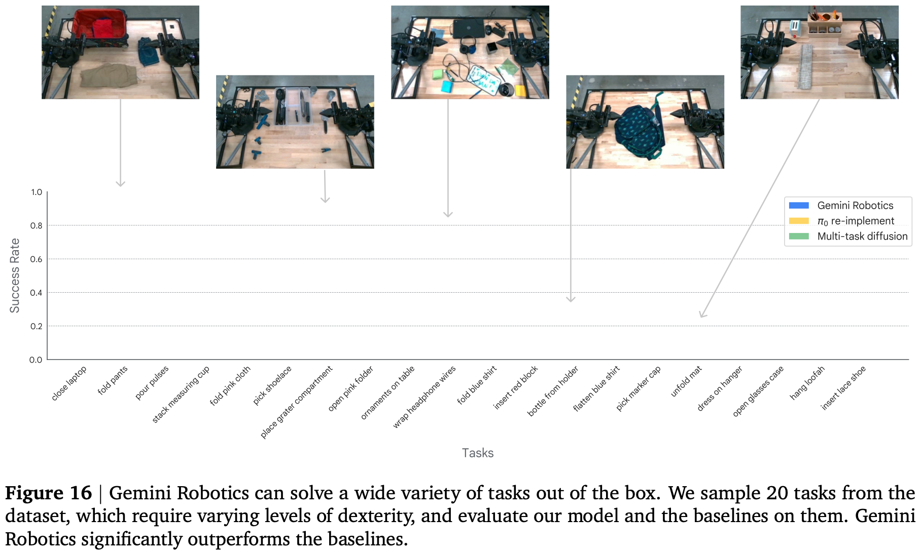 VLA 论文精读（二十五）Gemini Robotics: Bringing AI into the Physical World_基于vlm ...
