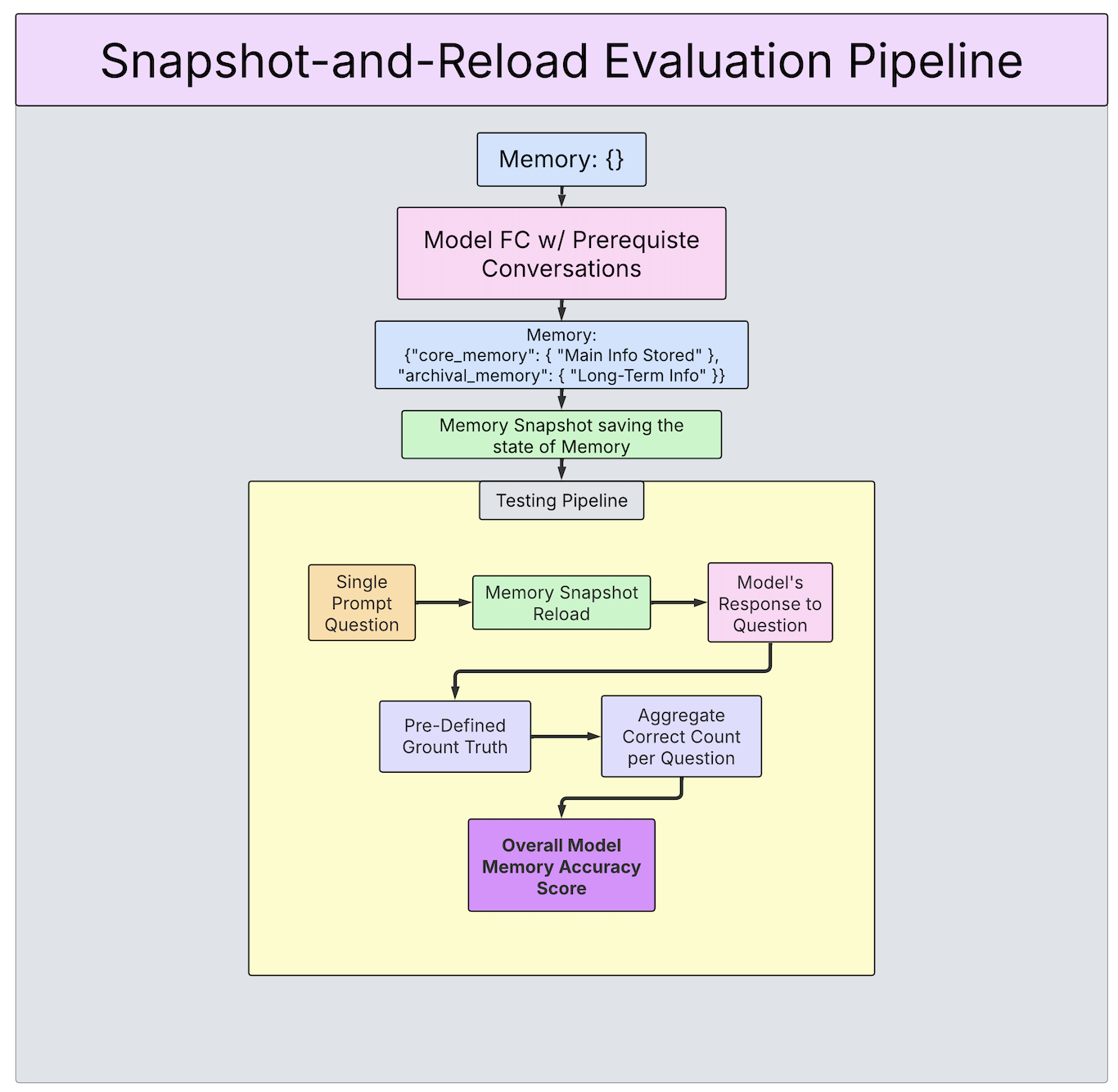 BFCL V4 • Agentic更新-CSDN博客