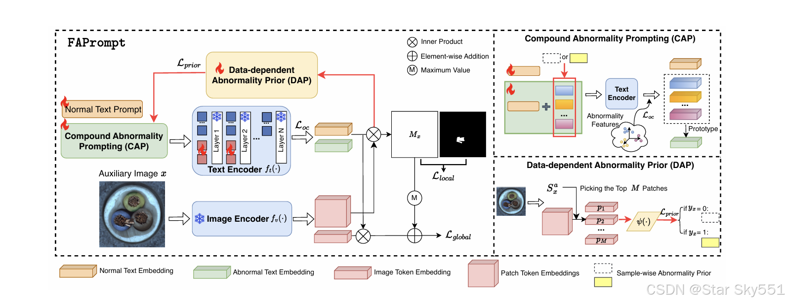 FINE-GRAINED ABNORMALITY PROMPT LEARNING FOR ZERO-SHOT ANOMALY DETECTION-CSDN博客