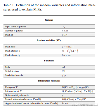 MiPa：Mixed Patch Visible-Infrared Modality Agnostic Object Detection——混合补丁可见光-红外模态无关的目标检测-CSDN博客