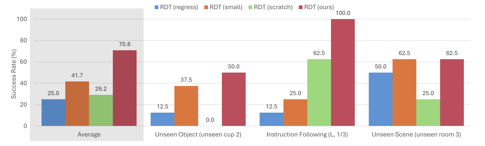 论文阅读:RDT-1B: A DIFFUSION FOUNDATION MODEL FOR BIMANUAL MANIPULATION -CSDN博客