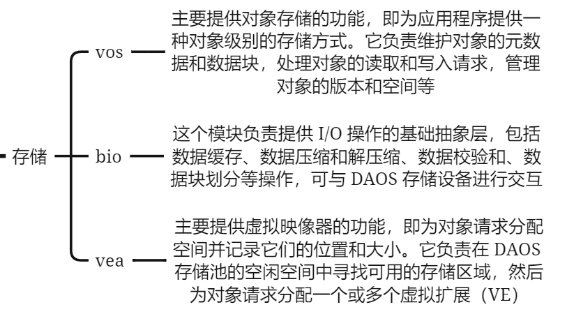DAOS的代码结构-CSDN博客