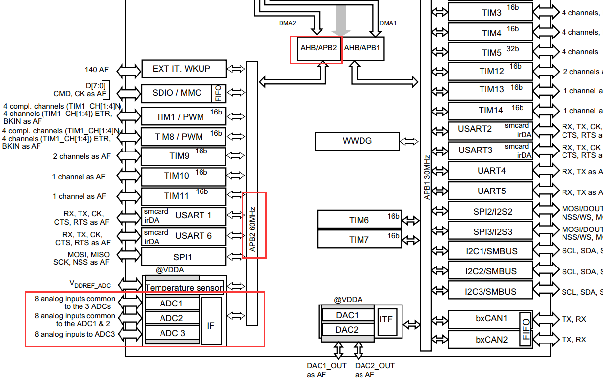 2w字超详细：MCU开发板的完整电路设计（基于STM32F103ZET6的单片机开发板设计）_stm32f103zet6 mcudev-CSDN博客