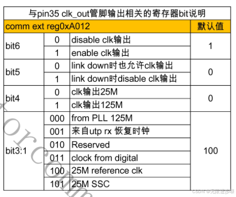 T536 网卡调试_0000.ethernet eth1: phy [stmmac-1:00] driver [yt85-CSDN博客