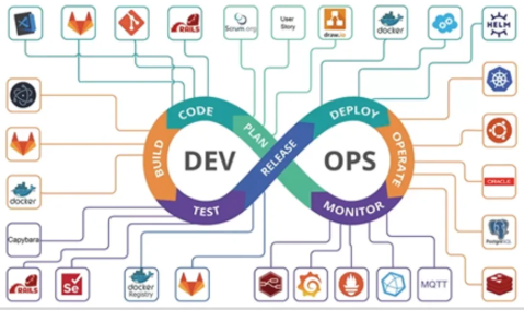 从敏捷开发到DevOps_敏捷开发 devpos-CSDN博客