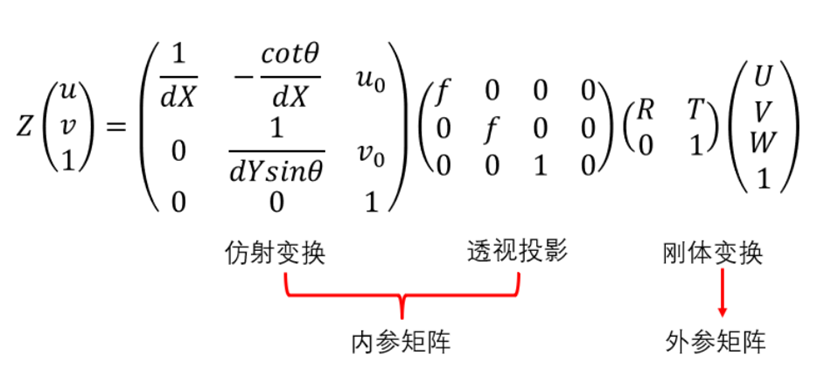 PnP算法-CSDN博客