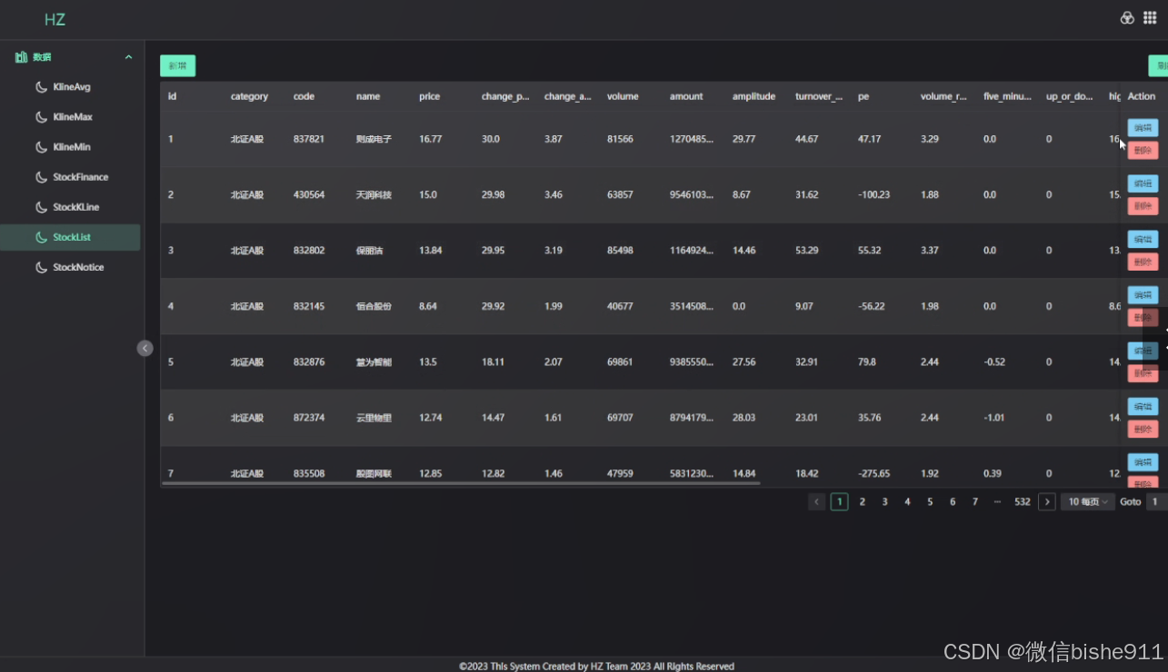 计算机毕业设计之基于spark的股票价格监测系统的设计与实现基于spark的美元股票价格和信息数据的分析与研究 Csdn博客