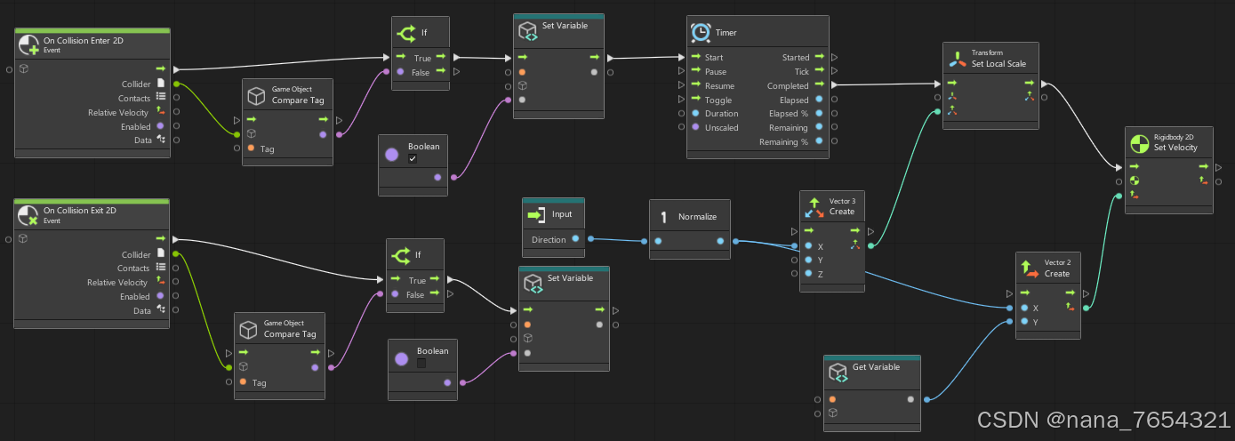 Fox VisualScripting(Unity小狐狸可视化编程）_unity2d visual scripting-CSDN博客