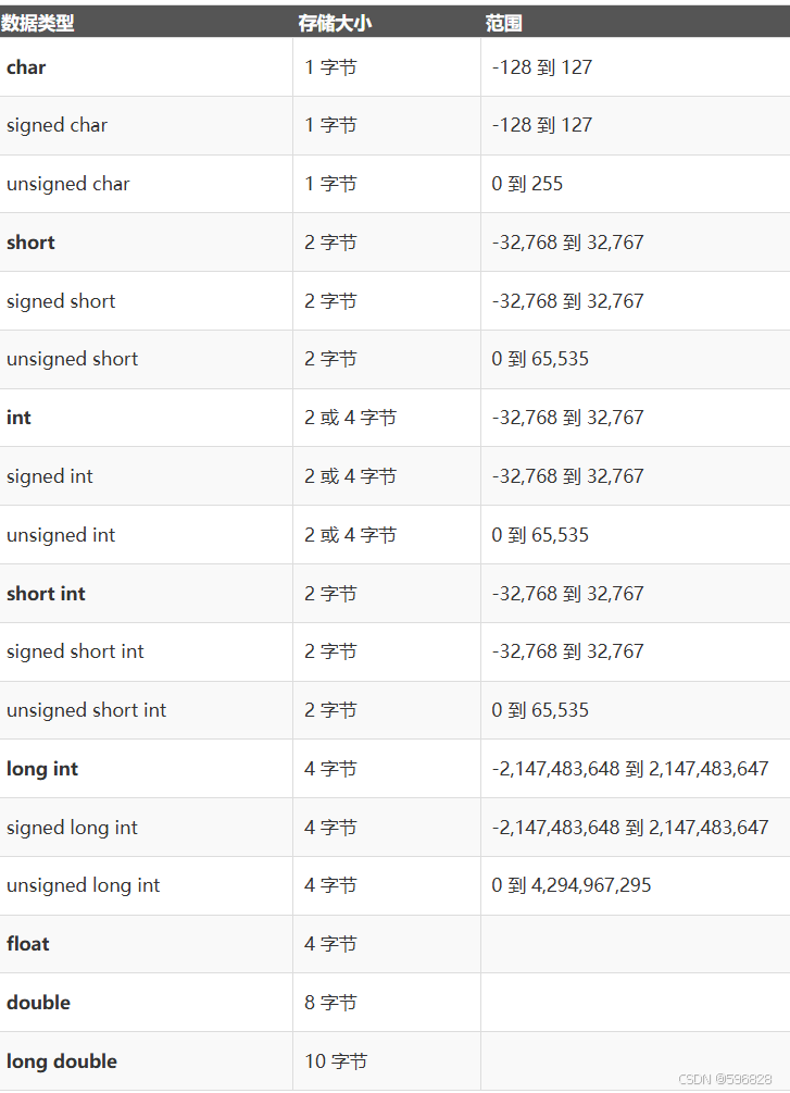 单片机入门基础——c语言程序设计 Csdn博客